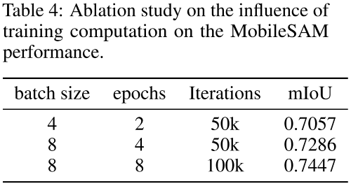让SAM再快一点！轻量级模型MobileSAM：一张图像10ms！-CSDN博客