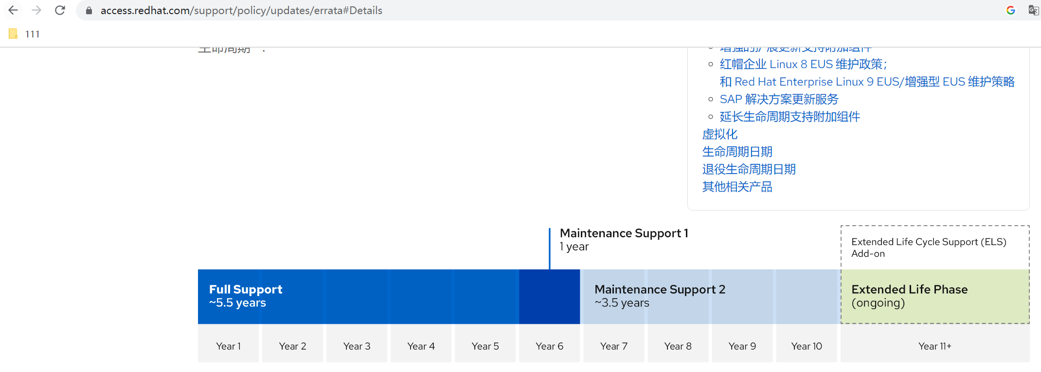 RHEL、CentOS生命周期_centos 生命周期-CSDN博客