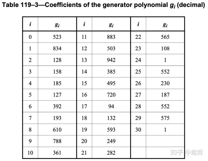 理解FEC（Reed-Solomon）编码_以太网 fec标准-CSDN博客
