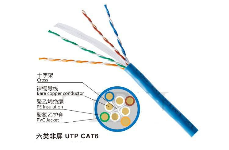 cat3 utp是不是网线_了解网线小常识，网线的种类与选择-CSDN博客