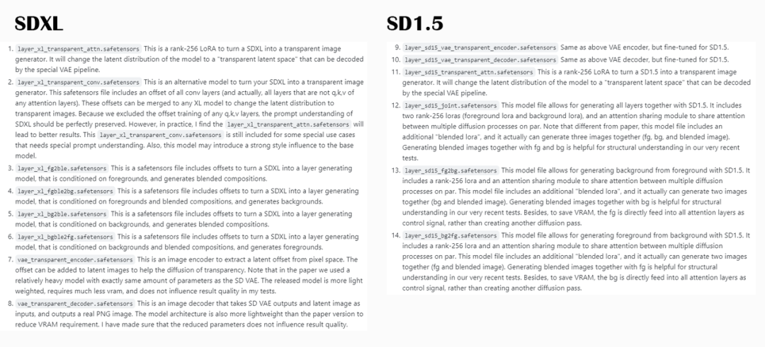 Layer Diffuse技术报告：SD透明图像生成与图层分离，设计师的福音_layerdiffuse-CSDN博客