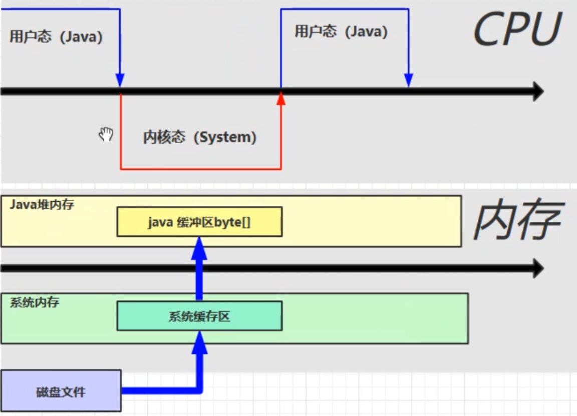 【JVM】内存结构_jvm结构图-CSDN博客