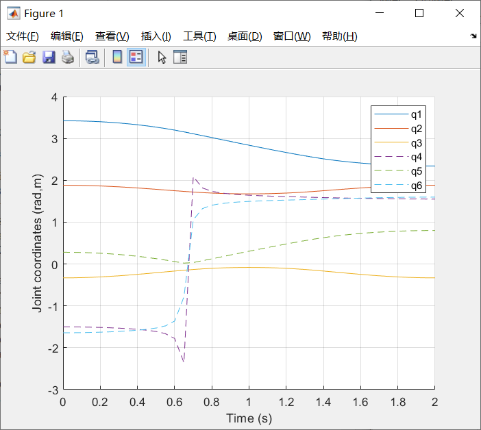 【机器人工具箱学习笔记】第七章 机械臂运动学_机器人lspb-CSDN博客