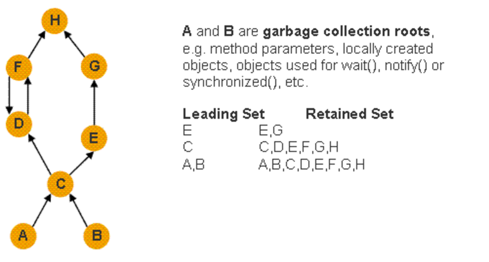 java mat类型_JVM MAT使用分析详解-CSDN博客