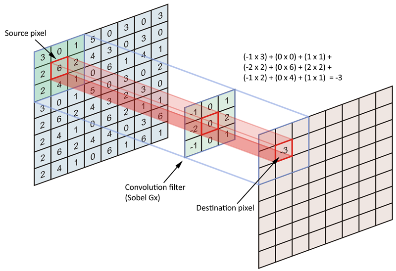 Matlab仿照Sobel算子实现±45°图像细节检测和图像锐化_matlab sobel算子-CSDN博客