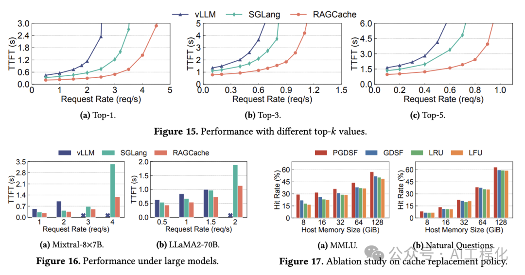 RAGCache:多级动态缓存大幅降低RAG延迟、提升吞吐能力-CSDN博客