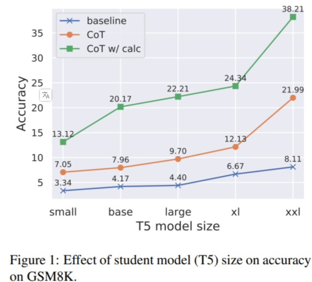 NLP不断突破界限，2023 十篇必读的顶级NLP论文！_eccv2023年的nlp方面的论文-CSDN博客
