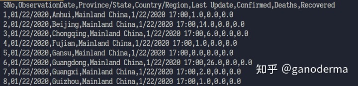 Mysql 日期格式怎样将不同格式的日期导入数据库 Csdn博客