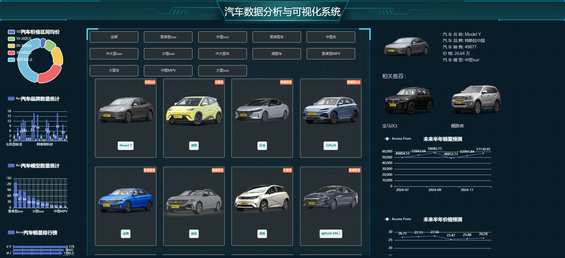 计算机毕业设计之大数据项目 基于django实现的汽车数据分析与可视化系统 Csdn博客