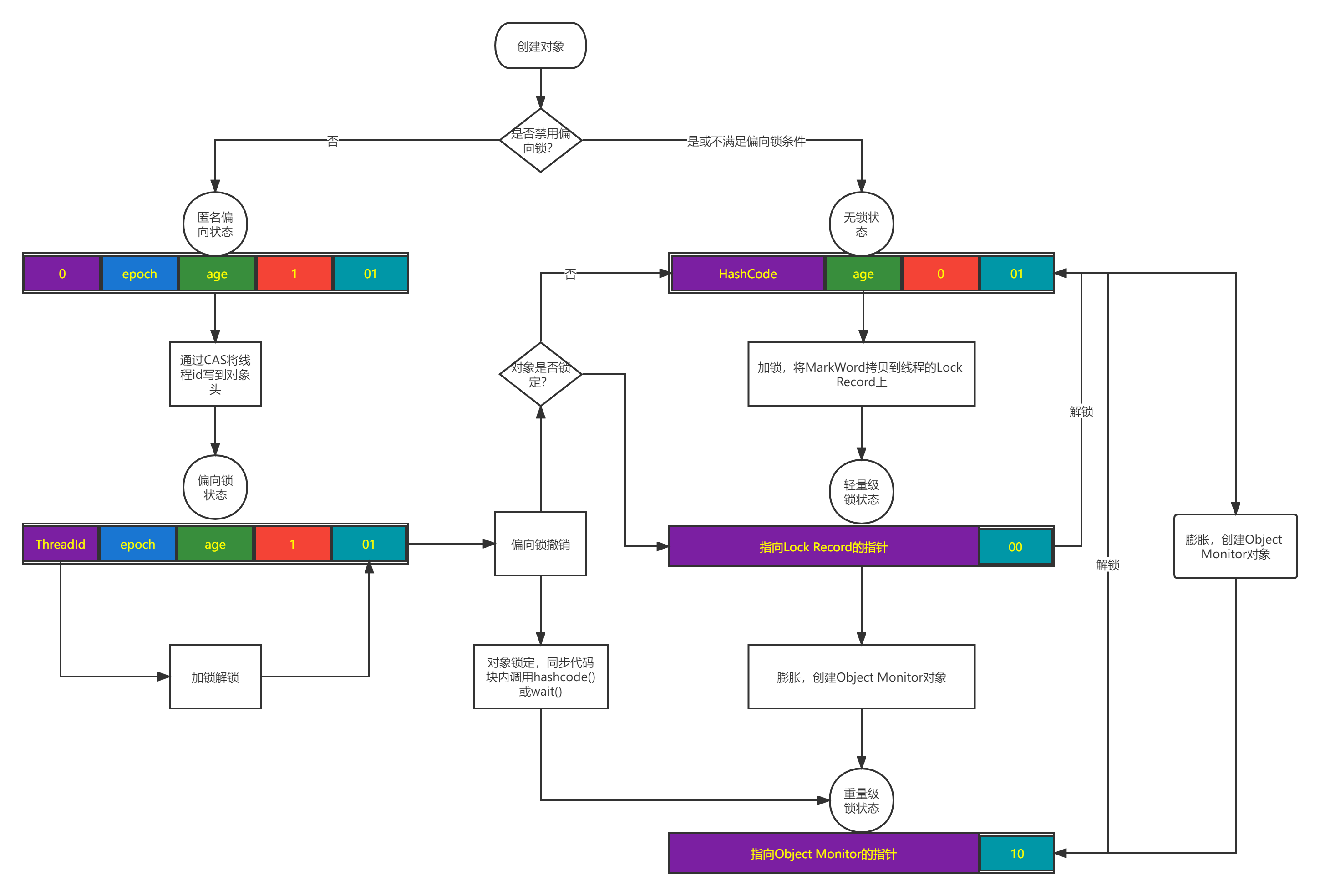 深入理解synchronized赵彦祖的博客 Csdn博客 