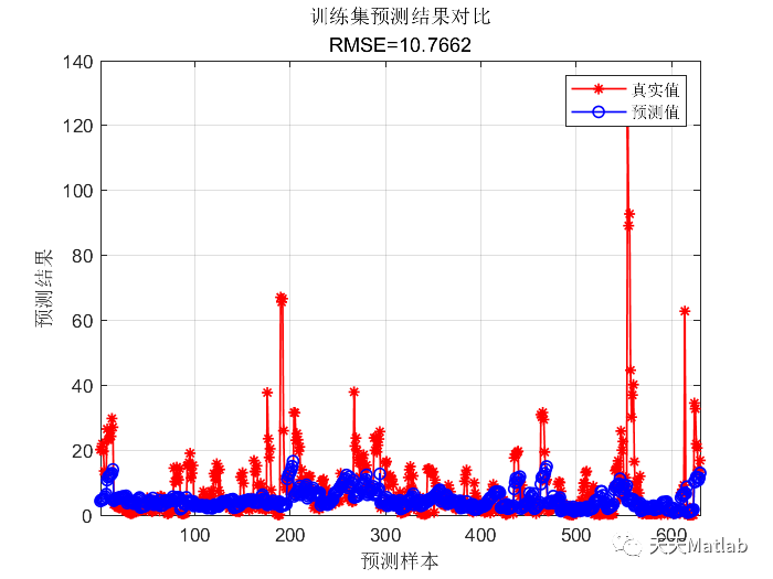 【svm回归预测】基于自适应灰狼算法优化支持向量机igwosvm实现光伏数据回归预测附matlab代码 Csdn博客