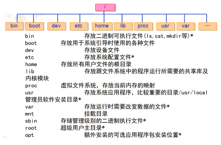 Linux Red Hat 6.4服务器搭建与配置_red hat web服务器搭建-CSDN博客