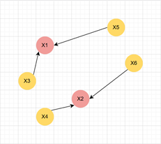 moead算法流程步骤_数据聚类（一）常见聚类算法的基本原理[图解]-CSDN博客