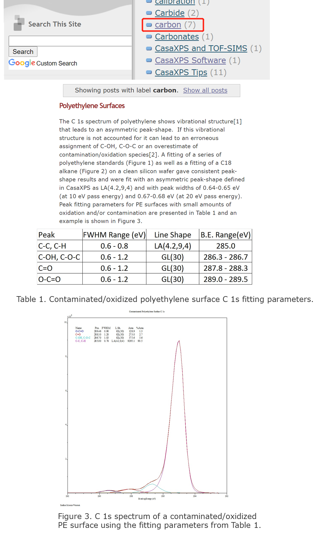 XPS数据库及其使用方法示例（三）-科学指南针_查xps标准峰位置的网站-CSDN博客