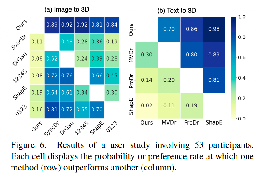 增强现实系列—One-2-3-45++: Fast Single Image to 3D Objects with Consistent Multi-View Generation-CSDN博客