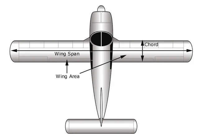 空气动力学术语解析_induced drag and parasitic drag-CSDN博客