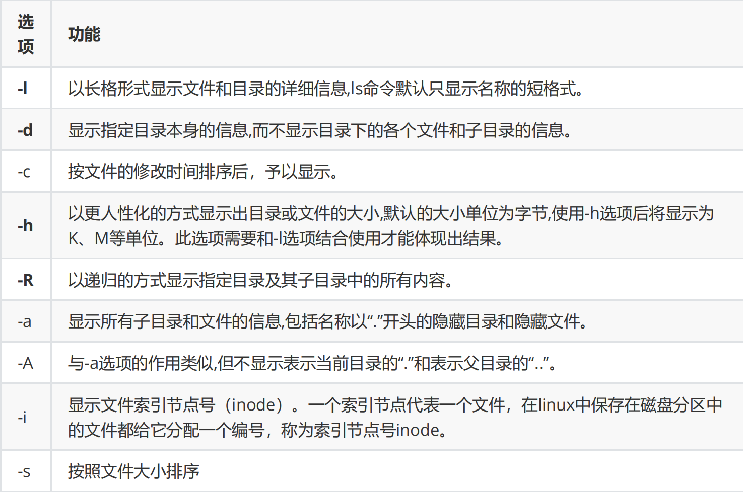 Linux中的执行命令 Linux 执行命令 C Csdn博客