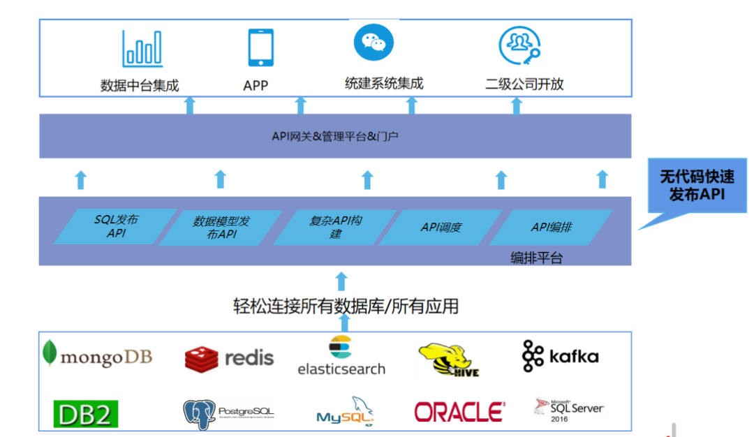 什么是ESB？ESB为什么要升级？从ESB到iPaaS有什么新变化？-CSDN博客