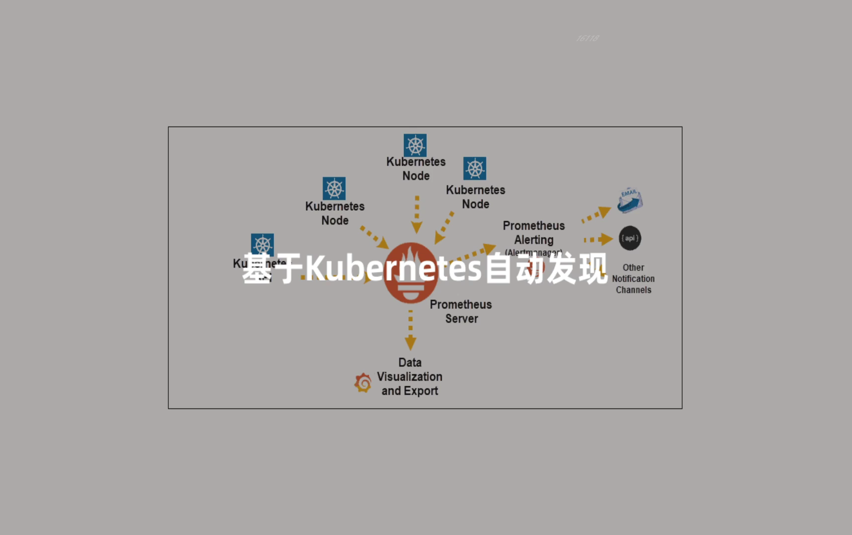 实战：prometheus监控k8s集群里的容器和apiserver-2022.5.2(测试成功)_kube-prometheus配置采集apiserver指标-CSDN博客