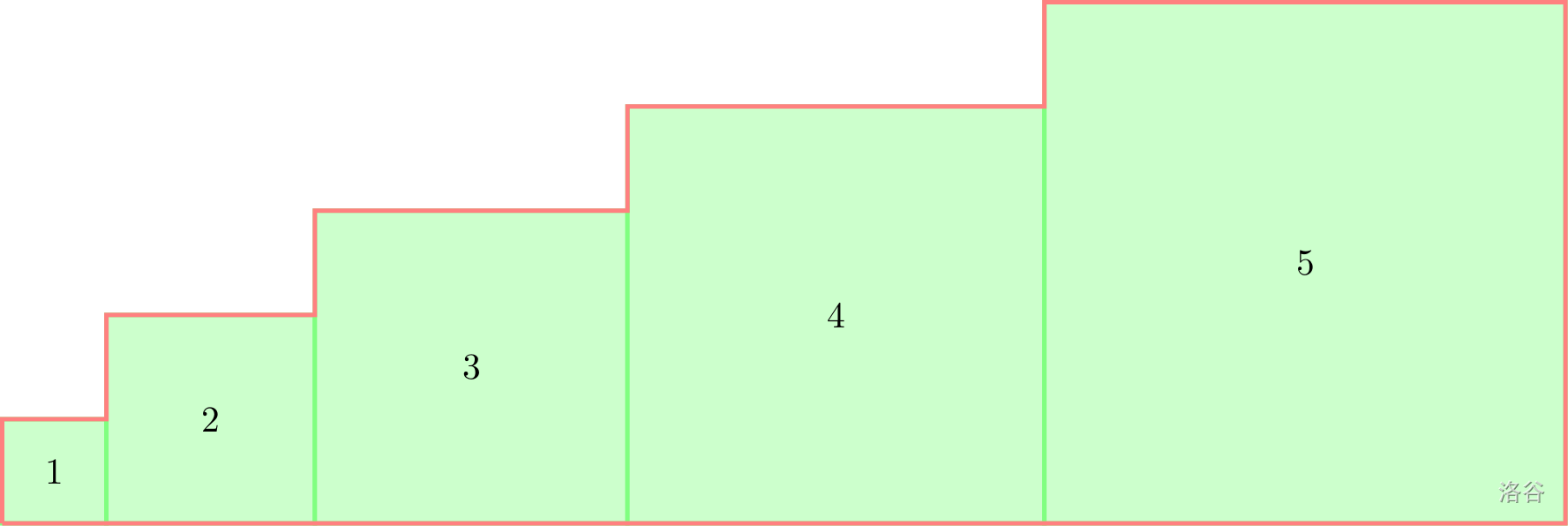 GESP 2级到3级 部分题目解析_b4036 [gesp202409 二级] 数位之和-CSDN博客