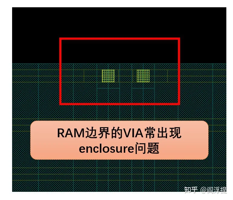 Innovus+ICC2对比7nm工艺的后端实现_icc innovus-CSDN博客
