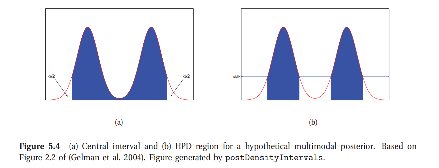 MLAPP 读书笔记 - 05-1 贝叶斯统计(Bayesian statistics)-CSDN博客
