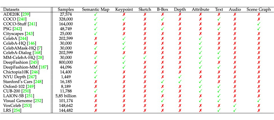 TPAMI 2023 | 生成式AI与图像合成综述-CSDN博客