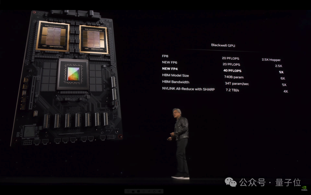 全新“核弹”！英伟达B200发布：2080亿个晶体管，FP4算力高达40PFlops！-CSDN博客