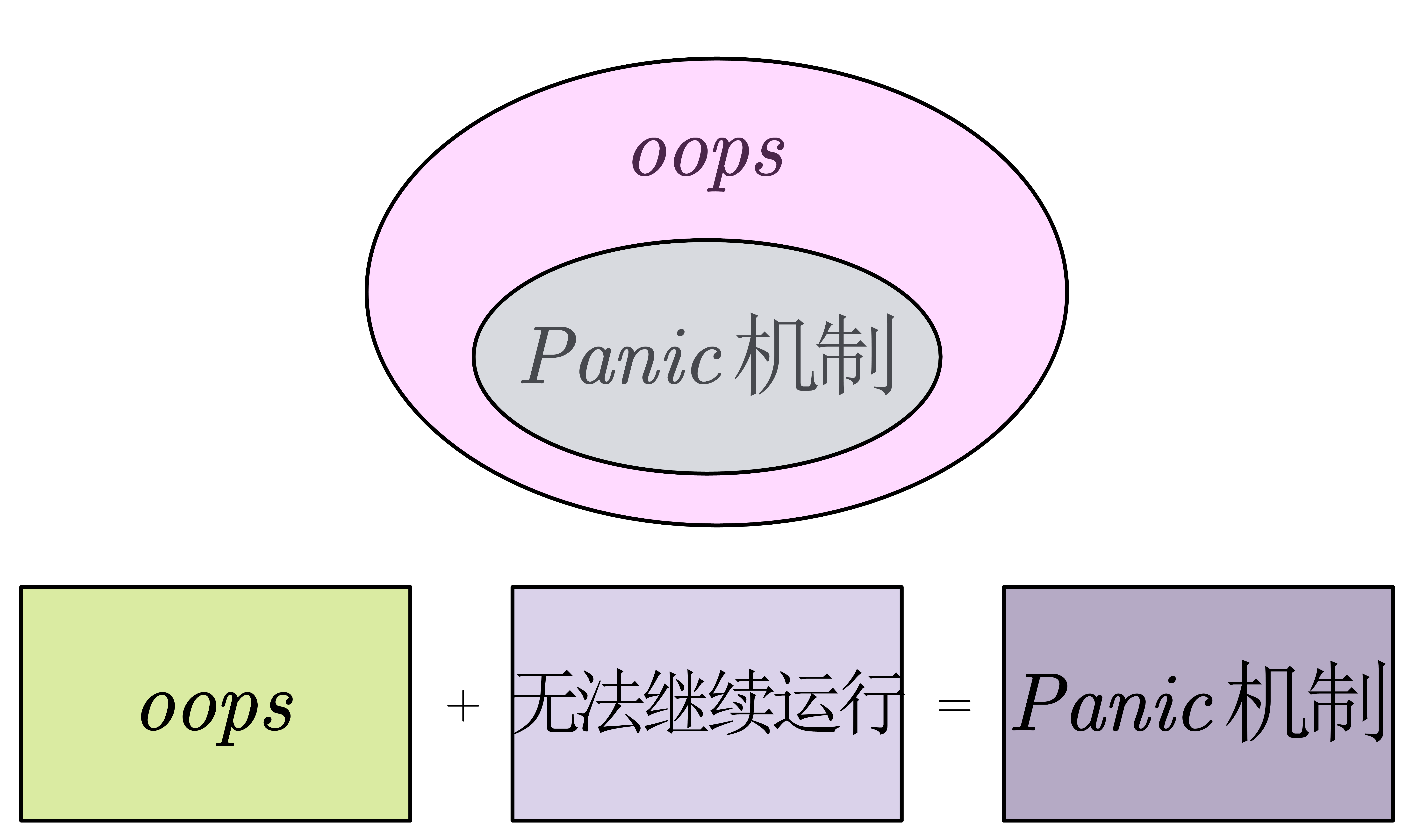 在调试器下看Panic机制及oops信息分析_panicstring panic (cpu3 caller ...