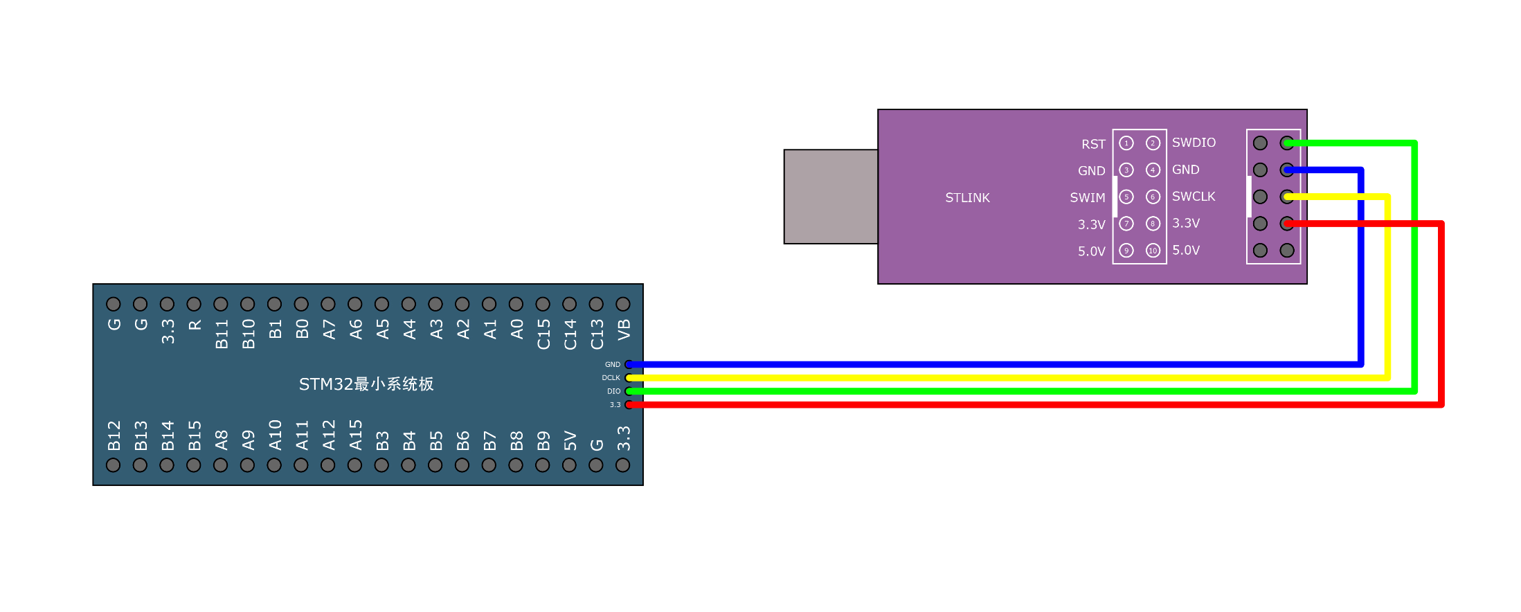 【STM32】标准库教程 面包板教学 实例丰富 知识点教学 资料详实_面包板实现oled显示和gpio-CSDN博客