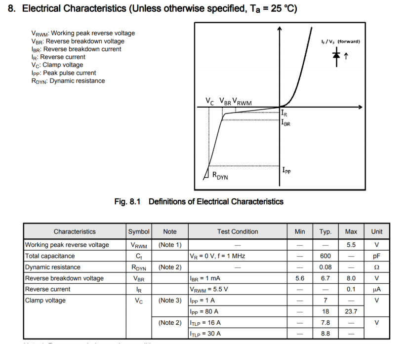 TVS管的原理与应用_uart tvs-CSDN博客