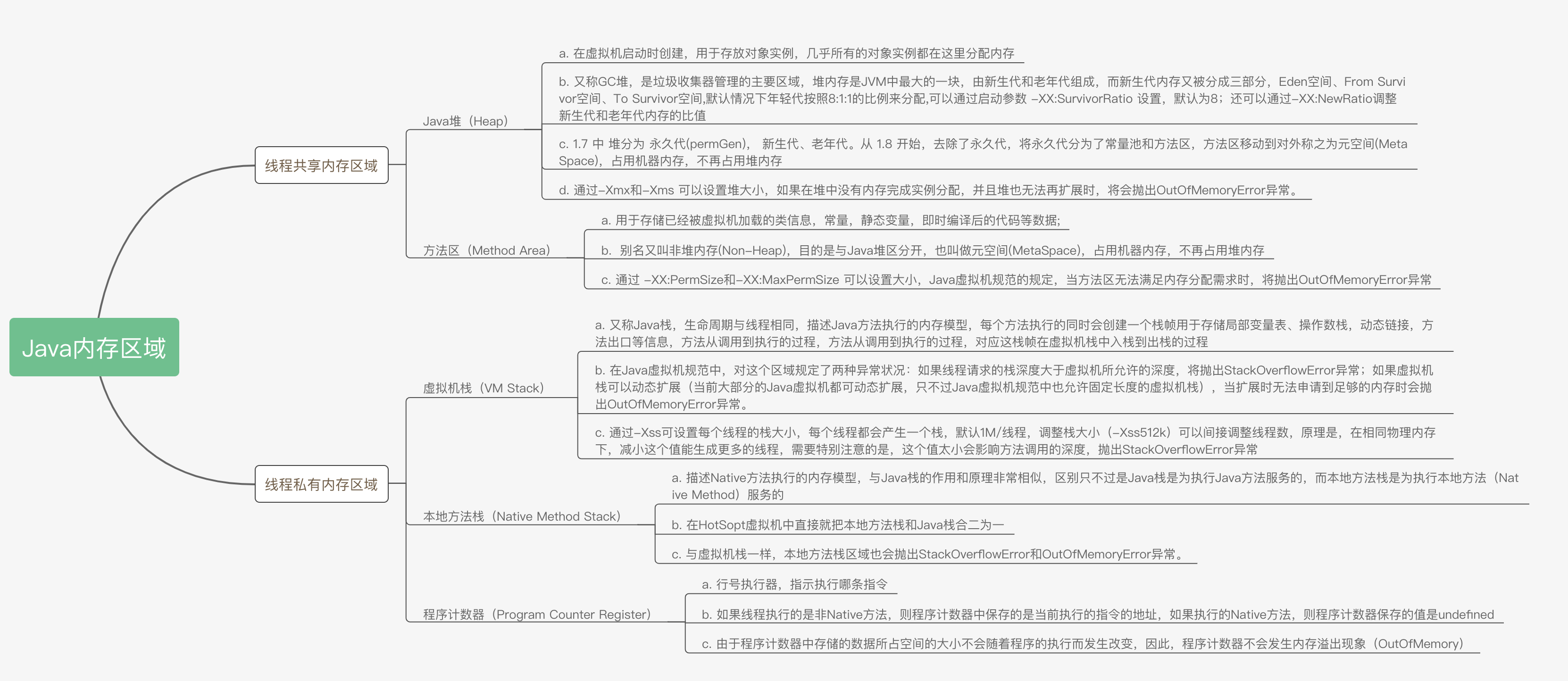 Java内存模型和内存划分区域java 虚拟机 3:java内存模型 内存区域划分以及对象创建的过程 Csdn博客 5304