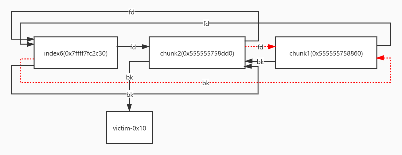 house of pig详解___asm { jmp rax }-CSDN博客