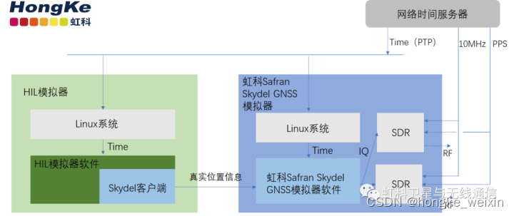 你知道如何解决自动驾驶中HIL测试的同步以及延迟问题吗？_自动驾驶hil测试利用linux-CSDN博客