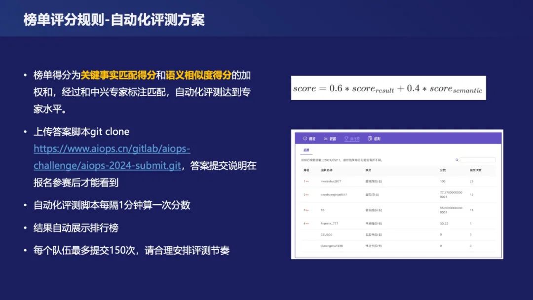 RAG大赛解读（2024 CCF国际AIOps挑战赛·赛题与赛制）_ccf aiops-CSDN博客