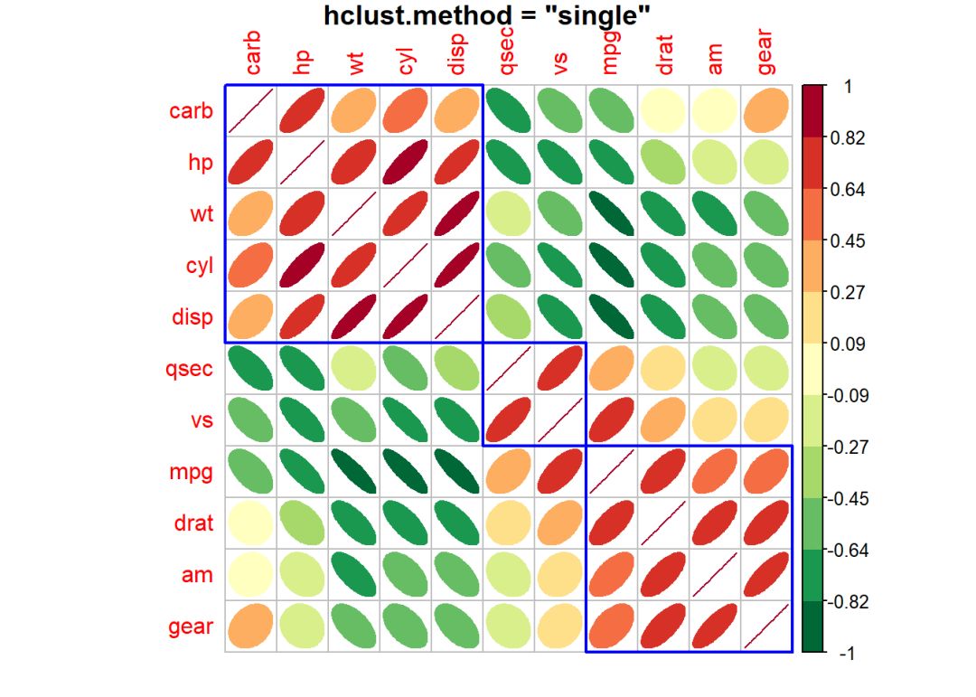 corrplot包与ggcorrplot相关图（一）-CSDN博客