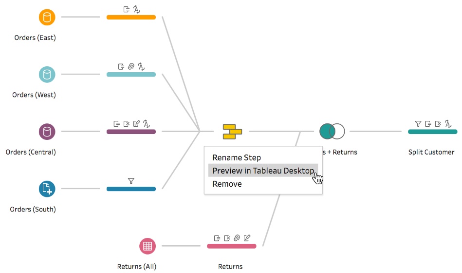 tstringlist怎么查看是否存在该数据_浅谈数据清洗之道-基于Tableau Prep-CSDN博客