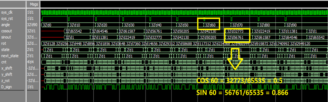 CORDIC算法解释及verilog HDL实现（圆坐标系）-CSDN博客