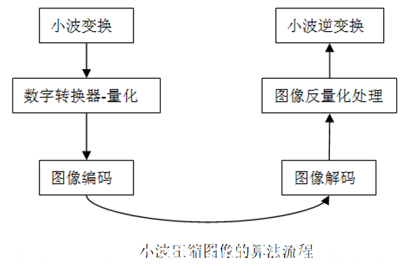 【图像融合】基于拉普拉斯金字塔+小波变换+NSCT图像融合matlab源码含GUI-CSDN博客