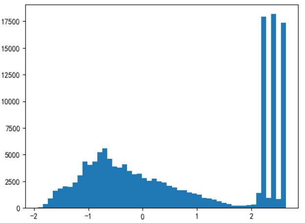（三）迁移学习微调训练（datawhale学习）_如何迁移学习微调python-CSDN博客