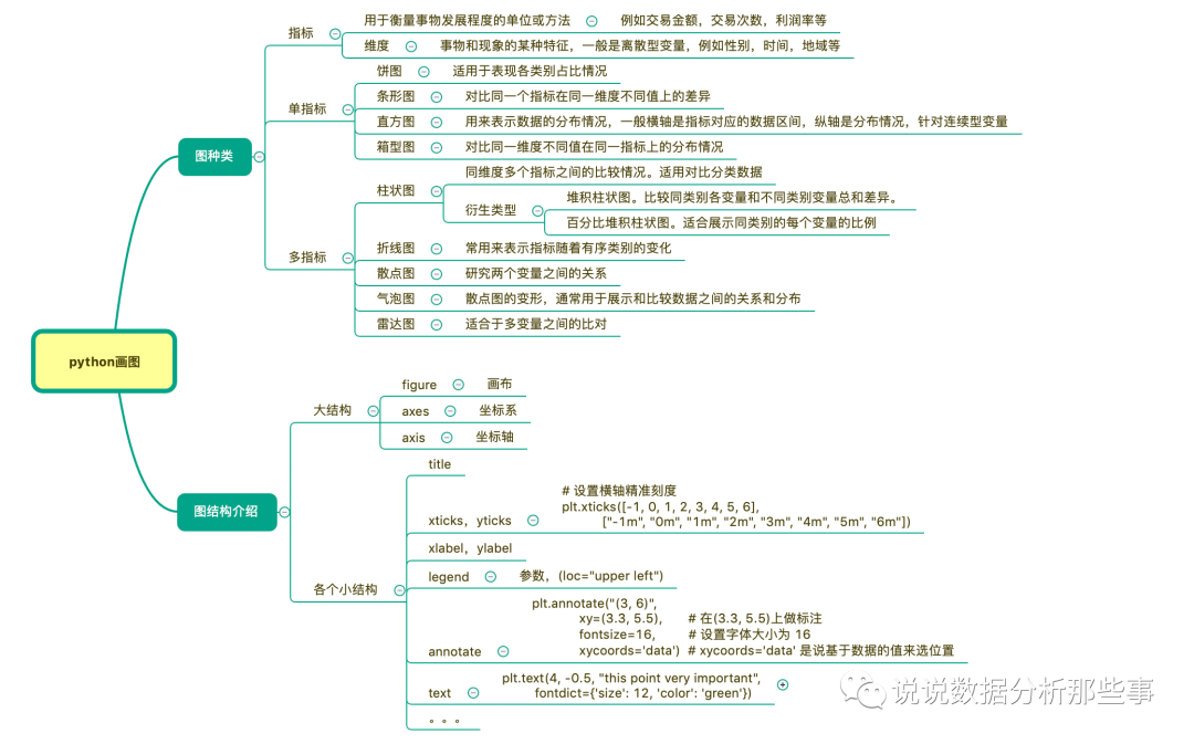 python画图包_【工具使用】python画图系列之一——matplotlib-CSDN博客