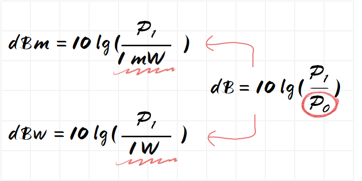分贝dB与放大倍数的转换关系及对照表_增益20db是放大多少倍-CSDN博客