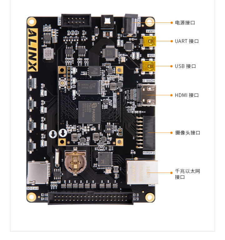 ALINX紫光同创国产FPGA开发板PGL22G发布_alinx紫光资料-CSDN博客