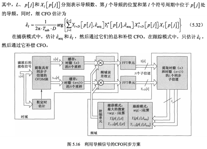 第8章：OFDM同步技术（2）——载波频率偏差_多普勒cfo-CSDN博客