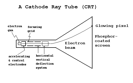 CRT/LCD/VGA Information and Timing_crt brightness-CSDN博客
