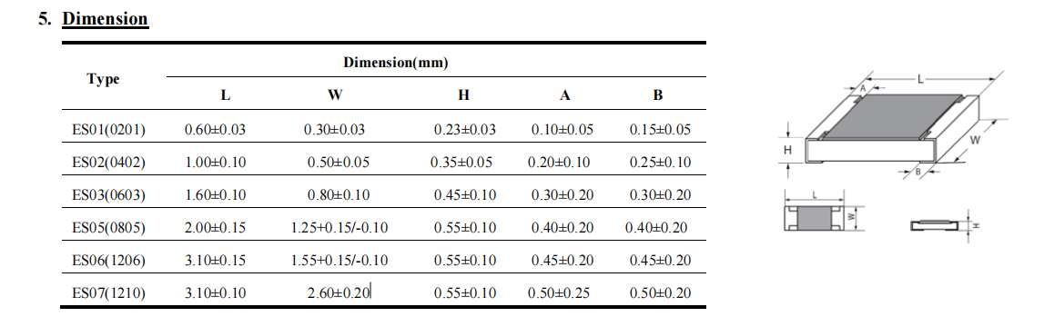 二极管对应封装_二极管封装尺寸对照表-CSDN博客