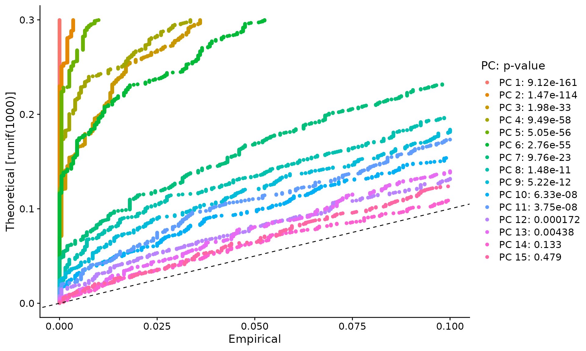 Seurat分析单细胞标准流程-CSDN博客