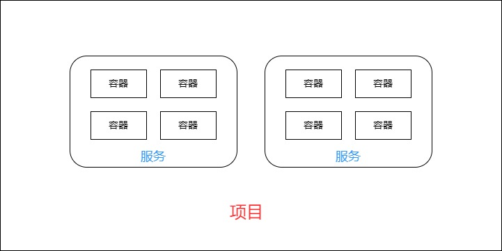 九、Docker Compose_docker-compose-plugin-CSDN博客