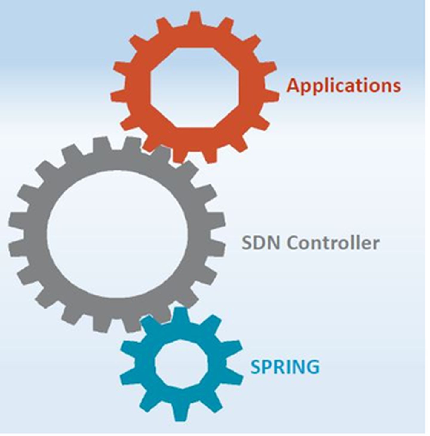 分段路由_如何理解段路由（SPRING）？—Vecloud微云-CSDN博客