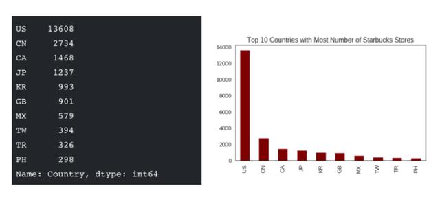 matplotlib绘图_Matplotlib-绘图架构-CSDN博客
